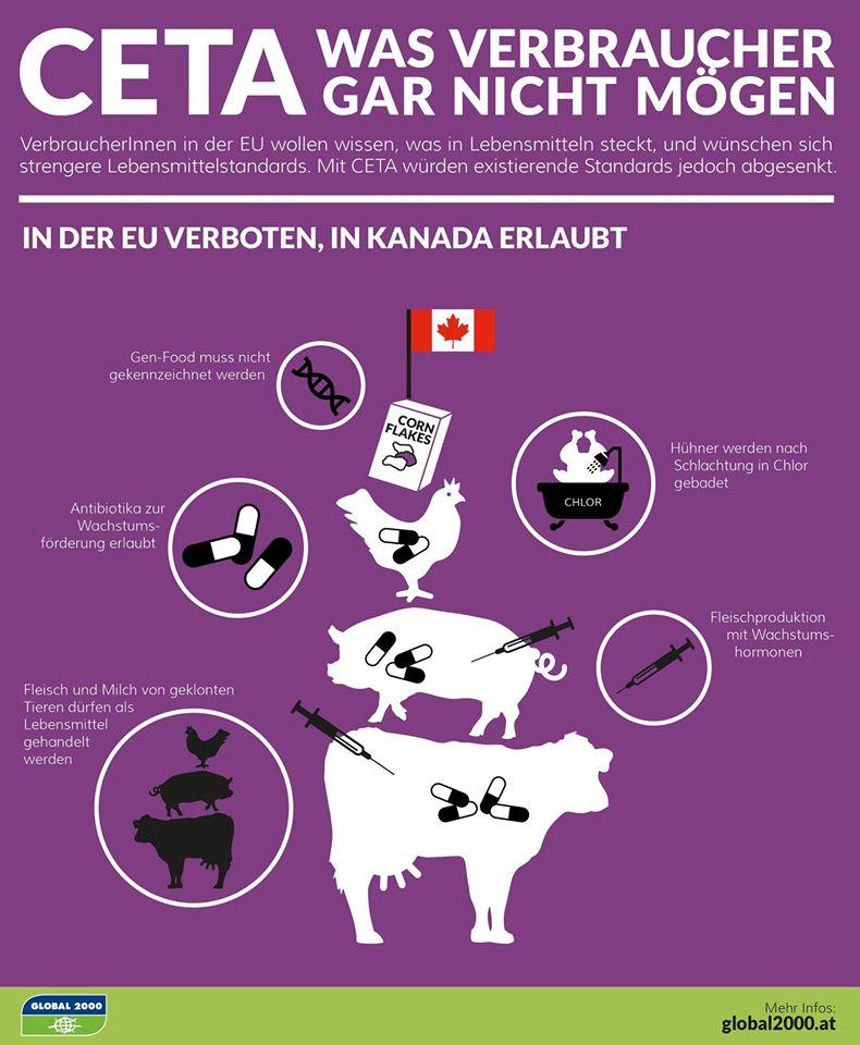 Was ist CETA? | GLOBAL 2000